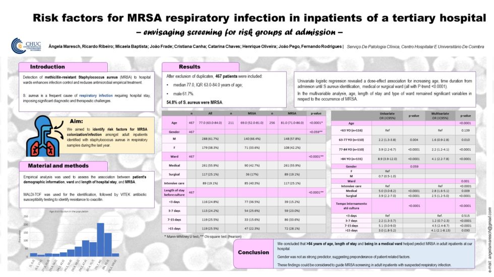 P40 – Risk factors for MRSA respiratory infection in inpatients of a ...